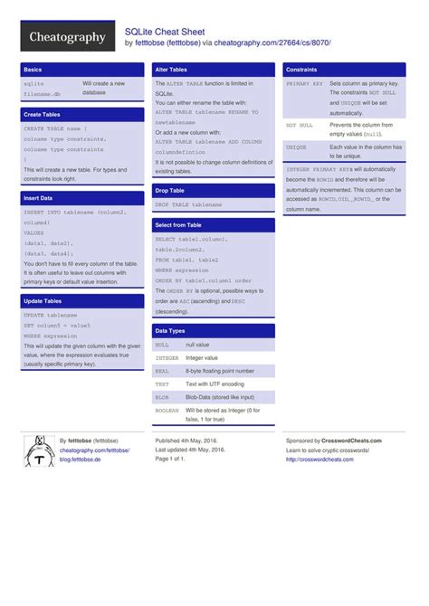 Sqlite Cheat Sheet By Fetttobse Download Free From Cheatography