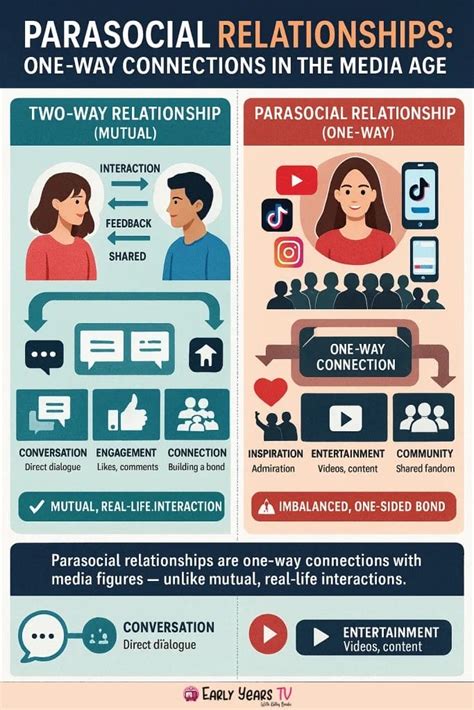 Parasocial Relationships One Way Connections In Media Age