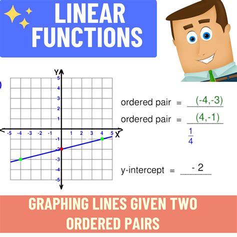 Linear Equations Graphing Lines Given Two Ordered Pairs Worksheets Made By Teachers