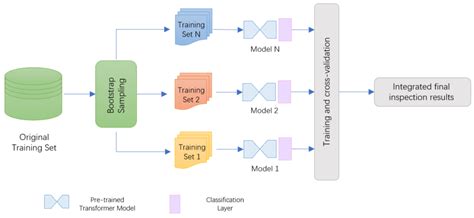 论文评述 Deep Learning Based Anomaly Detection And Log Analysis For Computer Networks
