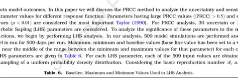 Effect Of Face Masks Use In Public Contour Plot Of The Basic
