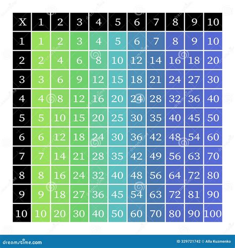 Multiplication Square School Vector Illustration Multiplication Table