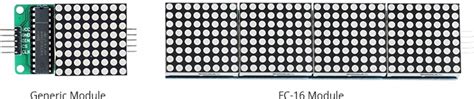 In Depth Interfacing Max7219 Led Dot Matrix Display With Arduino