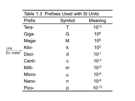 Course General Chemistry I Chem 140 Section 02 Ppt Download