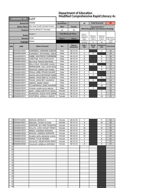 Modifiedcrla G3 Scoresheet V6 Pdf Educational Assessment Pedagogy
