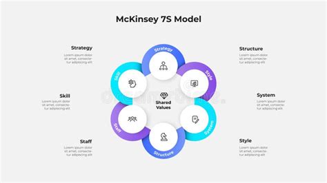 Visual Representation Of The Mckinsey 7s Model Showcasing Interconnected Elements With