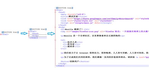 网页的基本结构网页结构图 Csdn博客