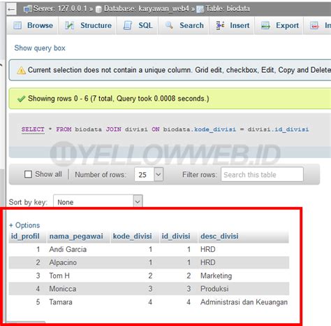 Belajar Cara Join Tabel Di Mysql Yellowwebid