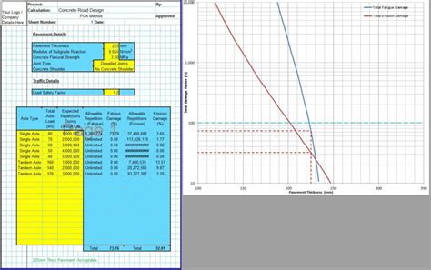 Pavement Design Excel Spreadsheets Civilweb Spreadsheets