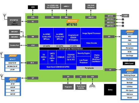Mt6765 Helio P35 Mtk6765安卓核心板 哔哩哔哩