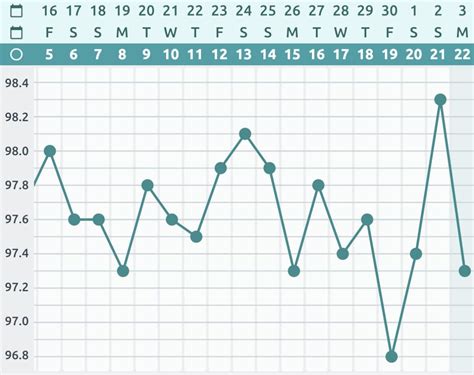 Help With Confirming Ovulation Rfamnnfp Help With Confirming Ovulation Rfamnnfp