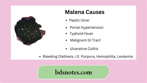 Melena Causes And Clinical Significance Of Black Tarry Stools Bds Notes