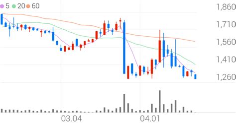 국영지앤엠 6 52 상승폭 확대 조선비즈