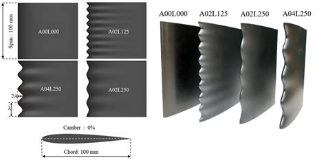 Schematic View Dimensions 3d View And Designation Of The Rectangular