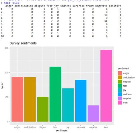 Artificialintelligence Computerscience Statisticalanalysis James