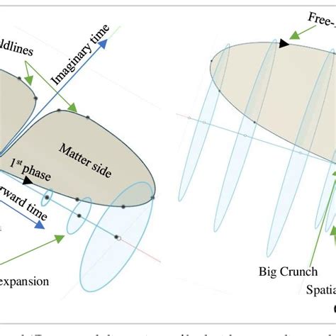 A 2d Schematic Of The Predicted Cosmic Topology Of Both Sides At The Download Scientific