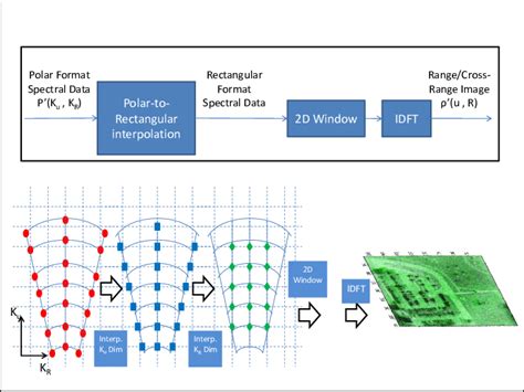 3 Block Diagram Of Pfa Process 24 Download Scientific Diagram
