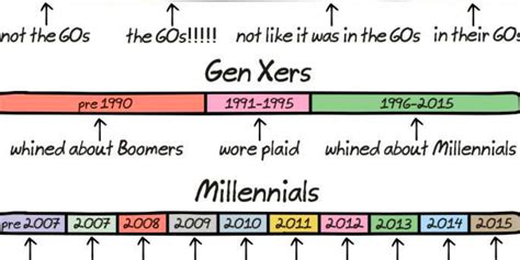 A Very Funny Comic Perfectly Shows The Differences Between Generations Good