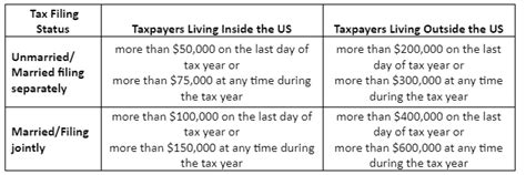 A Detailed Guide To Irs Form 8938 For Specified Foreign Financial Assets