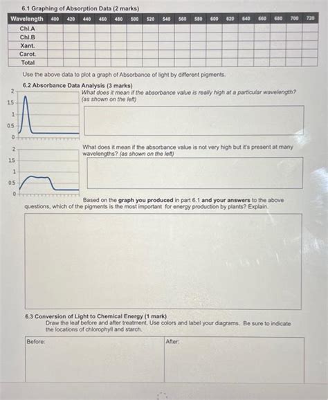 61 Graphing Of Absorption Data 2 Marks Use The