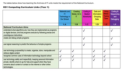 Yr1 Sequencing And Debugging Coding B Teaching Resources