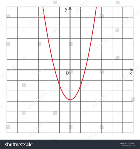 Graph Quadratic Function Coordinate System Stock Vector Royalty Free Shutterstock
