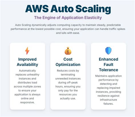 Aws Cloudcomputing Autoscaling Devops Learningjourney Aws Autoscaling Cloudengineer
