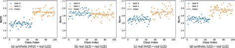 enhancing consistency and mitigating bias a data replay approach for