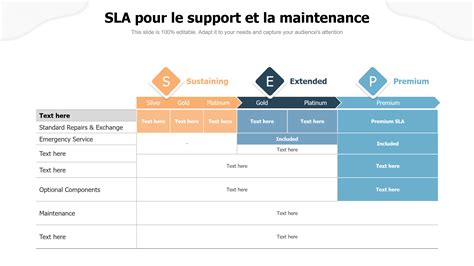 Modèles De Gestion Sla Pour Mettre En œuvre Les Meilleures Pratiques