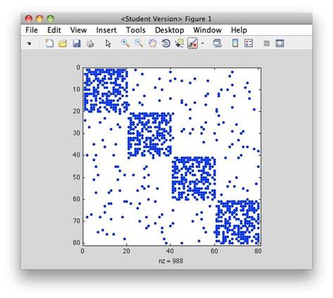 Quantfinance Graphtheory Machinelearning Finance Saiman Gautam