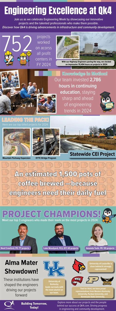 Qk4 Engineeringexcellence Qk4 Inc