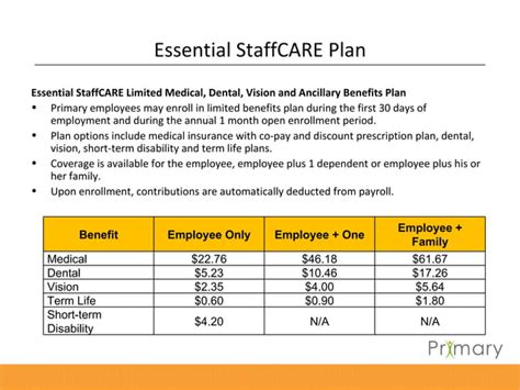 Primary Cop Presentation 3 6 Final Ppt