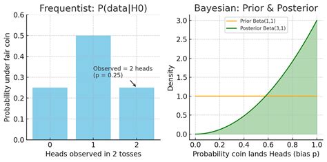 Advanced Machine Learning K Nearest Neighbor End To End Project By