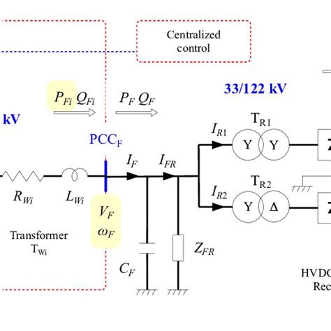 Wind Power Plant Connected To The Hvdc Link Through An Hvdc Diode Download Scientific Diagram