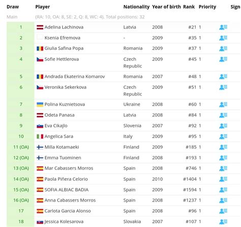 Ksenia Efremova A Star Is Born Page 51 Tennis Forum