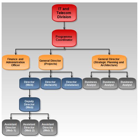 Net Org Chart Control Org Charts And Org Diagram Gallery Nevron