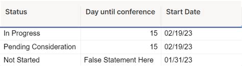 What Formula To Use For Days Remaining Before Duestart Date