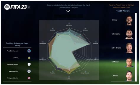 Prithvi Raj Juloori On Linkedin Mysql Messi Mbappe Tableaupublic