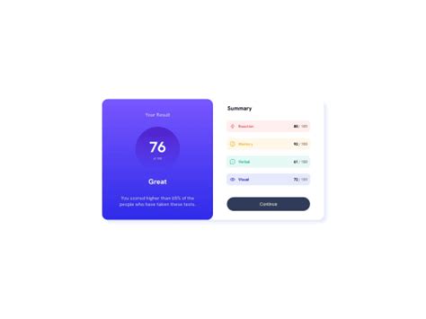 Results Summary Component With Html And Css Coding Challenge Solution