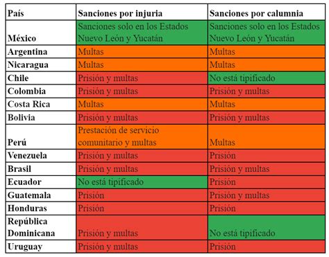 Qué Contiene El Código Penal Español 2025 Y Sus Actualizaciones