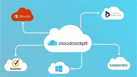 What Is Cloudcockpit Youtube