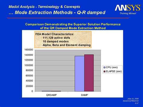 Module 2 Modal Analysis Module 2 Modal
