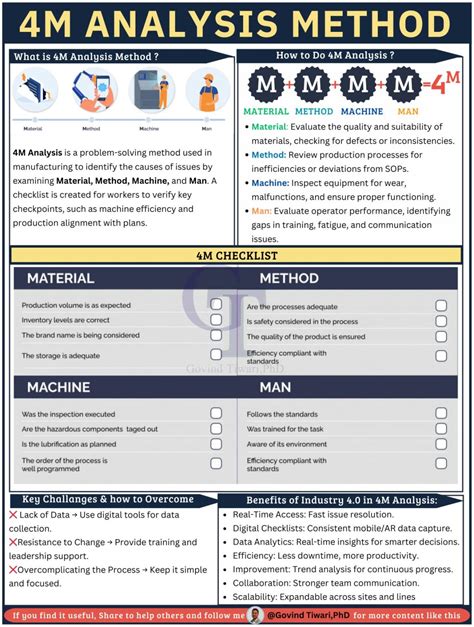 Learnfast Leanmanufacturing Continuousimprovement Industry40