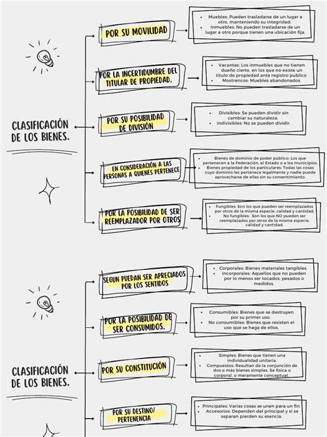 ClasificaciÓn De Los Bienes Pdf Propiedad