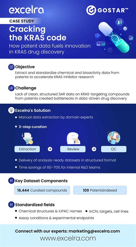 Top 100 Bioinformatics Companies In India 2026 Ensun