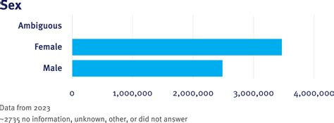 Insight The National Patient Centered Clinical Research Network