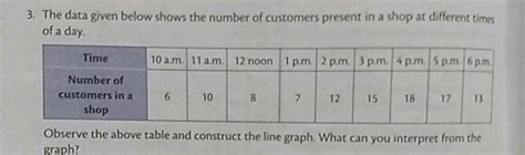 begin{tabular}{ l c c c c c c c c c c c c c c c c c c } hline 3 the data given below shows the