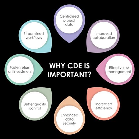 4 Reasons Why You Should Implement Cde In Your Construction Projects