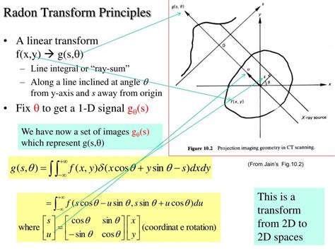 Ppt Data Acquisition Representation And Reconstruction Of Medical