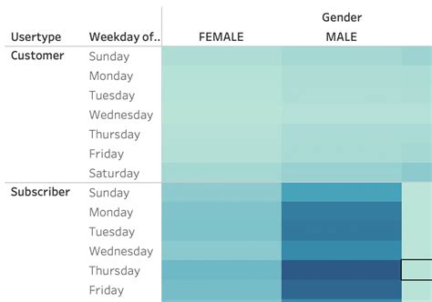 Github Tracaribikesharing Visual Bikesharing Business Analysis Using Tableau Github Tracaribikesharing Visual Bikesharing Business Analysis Using Tableau